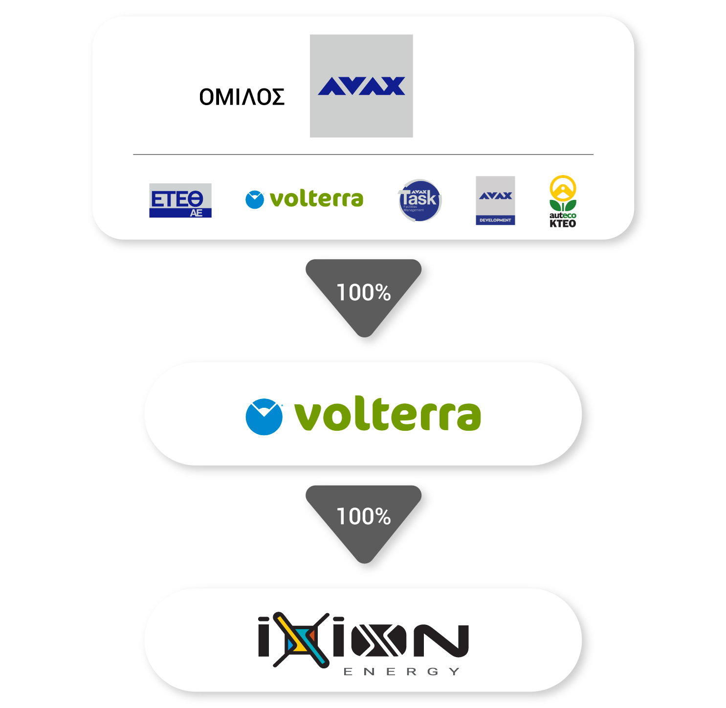 Η Εταιρεία - iXion